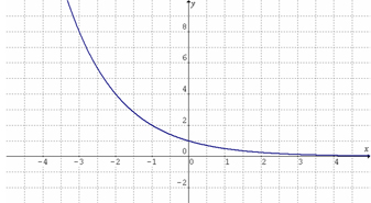 ::HABILIDADES PARA EL MANEJO DE HERRAMIENTAS MATEMATICAS::