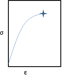 Mec nica de Materiales Unidad 2
