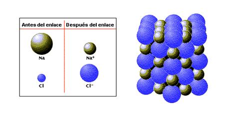 .:Química:.