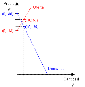 Bases matemáticas para ciencias sociales y administrativas