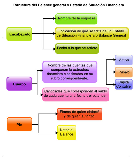 ::CONTABILIDAD FINANCIERA I::