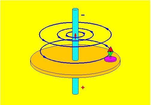 :.Electricidad y magnetismo.: