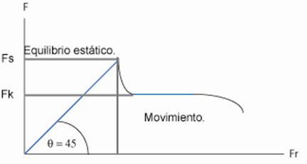 Estatica